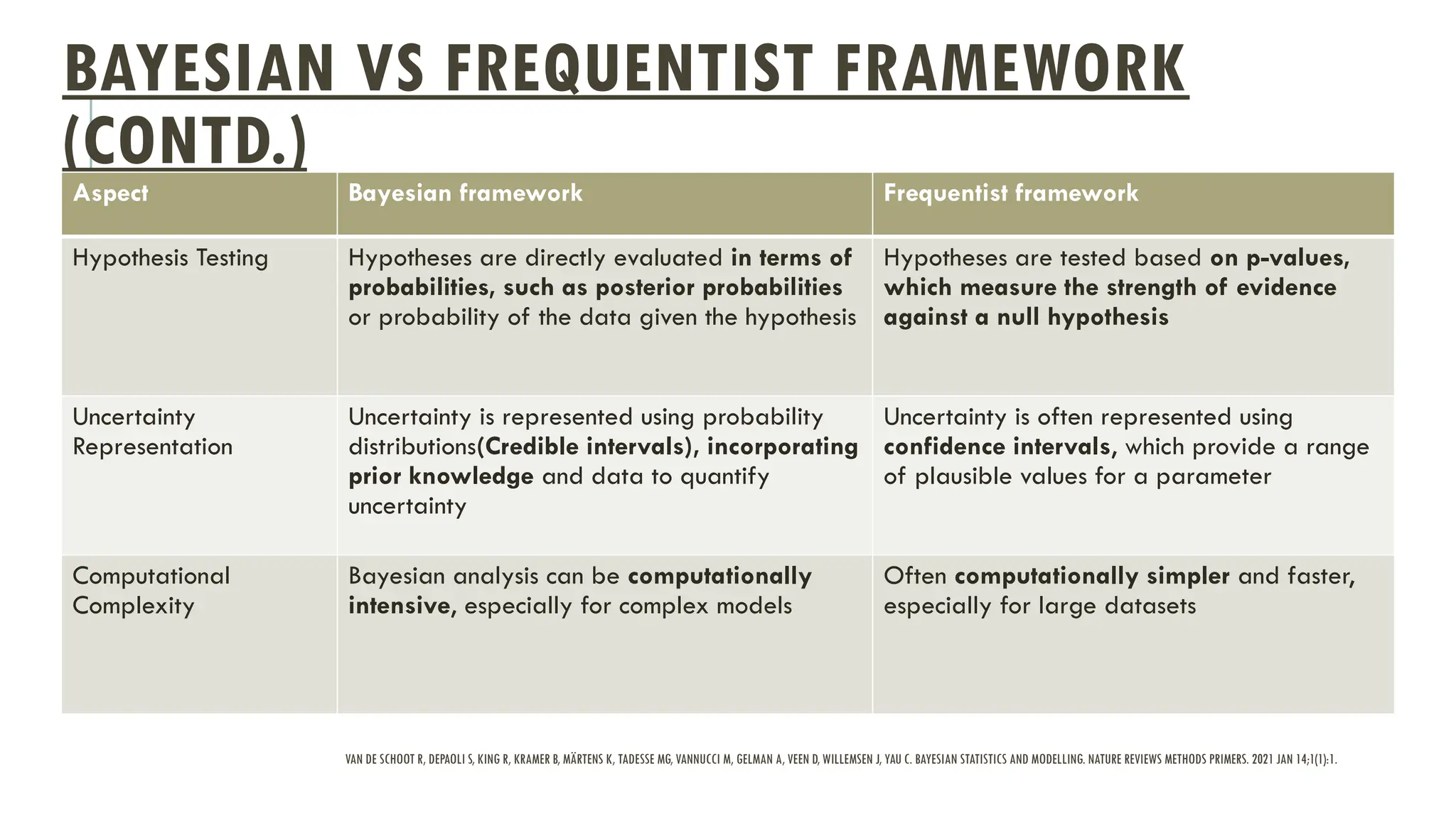 Balance JC 7 vs 14 days therapy in BSI ppt. 2.pptx