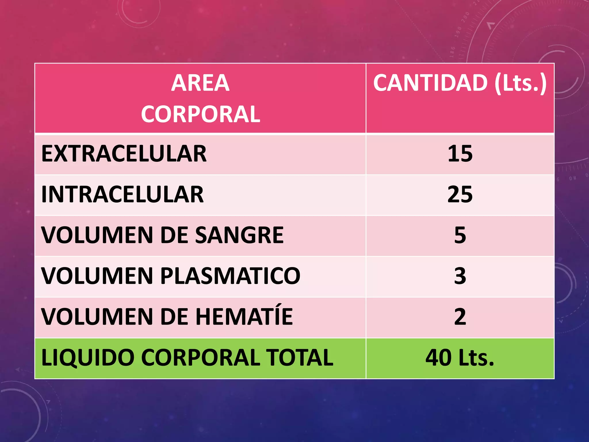 Control de líquidos | PPTX