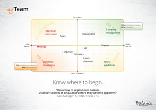 Balance Management myTeam | PPT