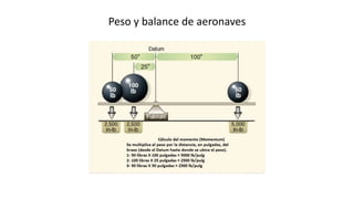 Balanceo de aeronaves (1).pptx