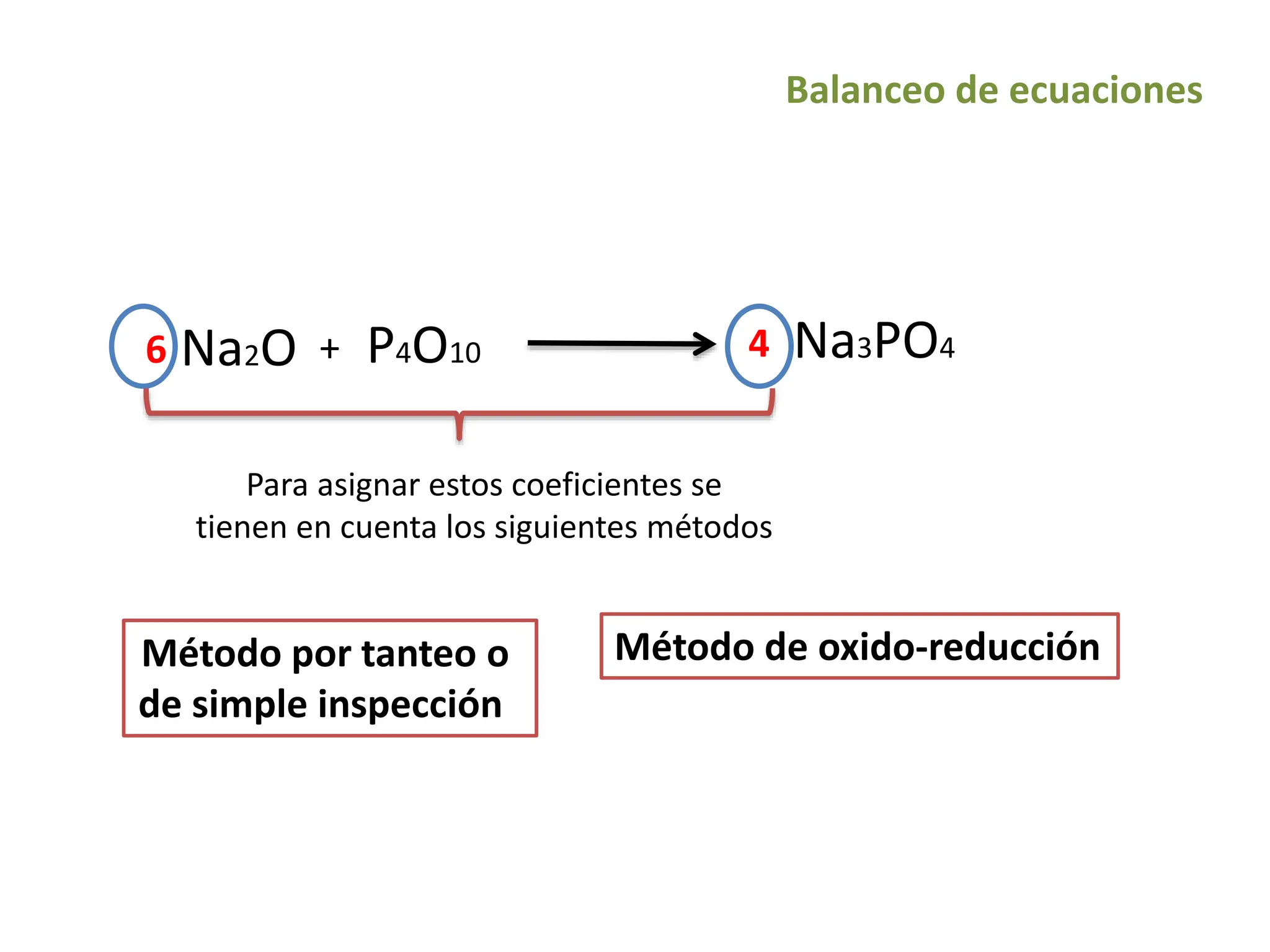 BALANCEO DE ECUACIONES QUÍMICAS POE DISTINTOS MÉTODOS | PPT