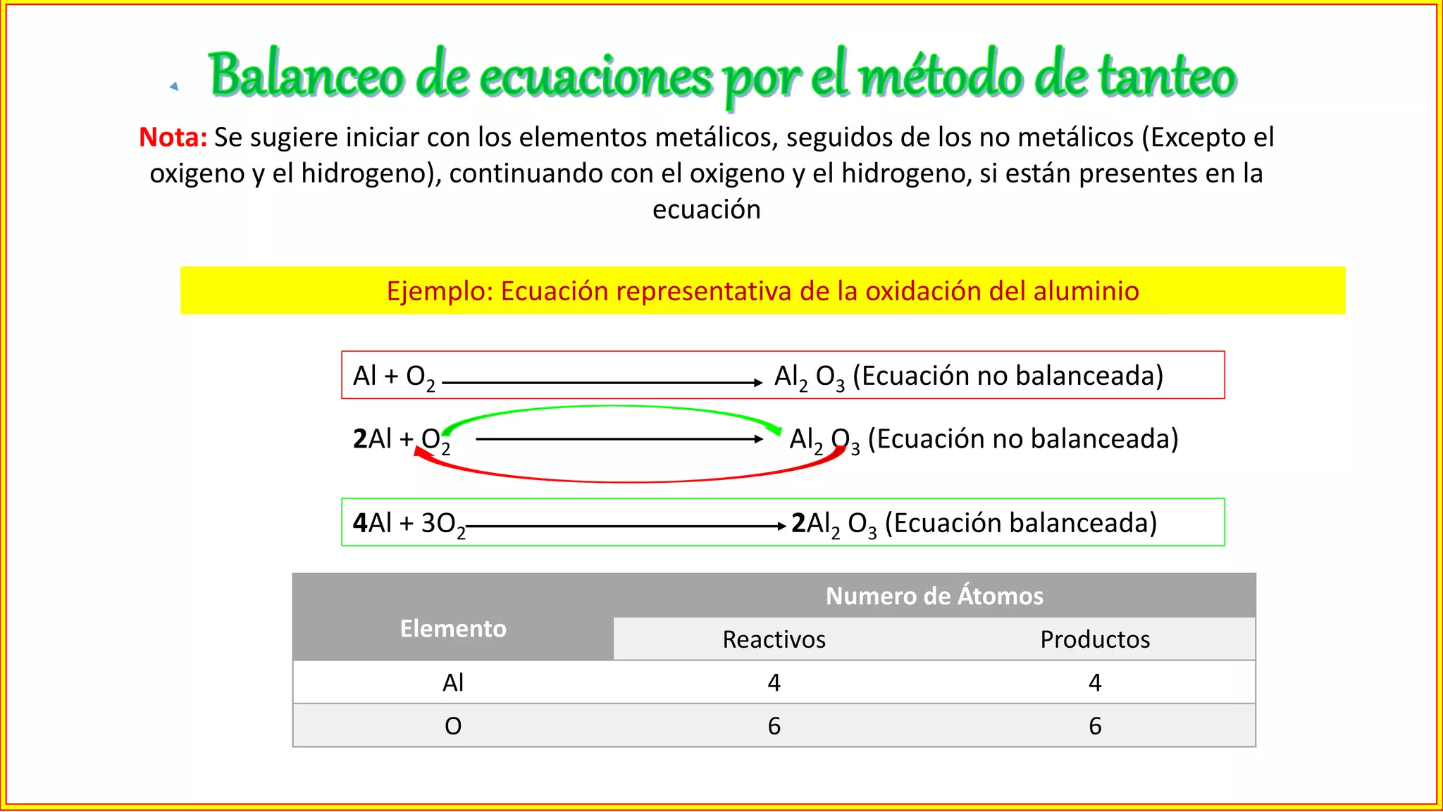 balanceo de ecuaciones por metodo de tanteo.pptx