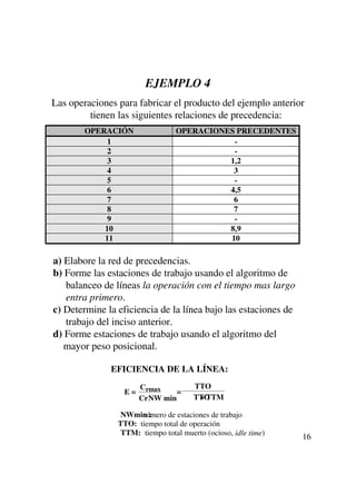 Balanceo de lineas | PDF