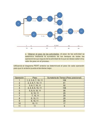 Balanceo de lineas | PDF