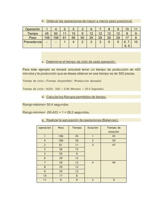 Balanceo de lineas | PDF
