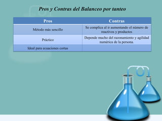 Balanceo de ecuaciones químicas | PPTX
