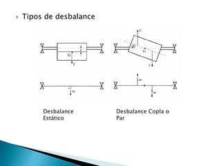 Balanceo dinámico de Rotores | PDF