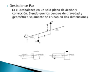 Balanceo dinámico de Rotores | PDF