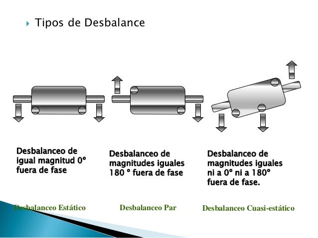 Balanceo dinámico de Rotores