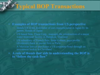 Balance of payment | PPT