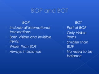 Balance of payment | PPT