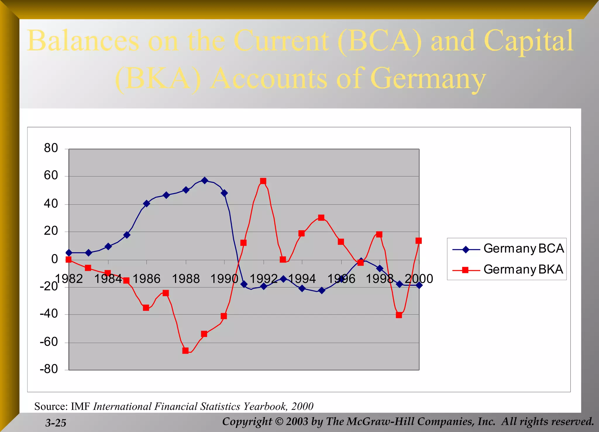 Balance of payment | PPT