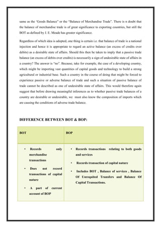 Balance of payment Report by PUSHPAK JAIN | DOCX