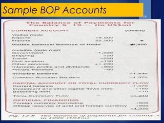 Balance of payment | PPT