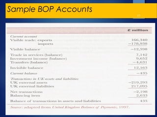 Balance of payment | PPT