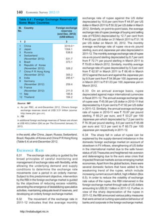 Balance of payment | PDF