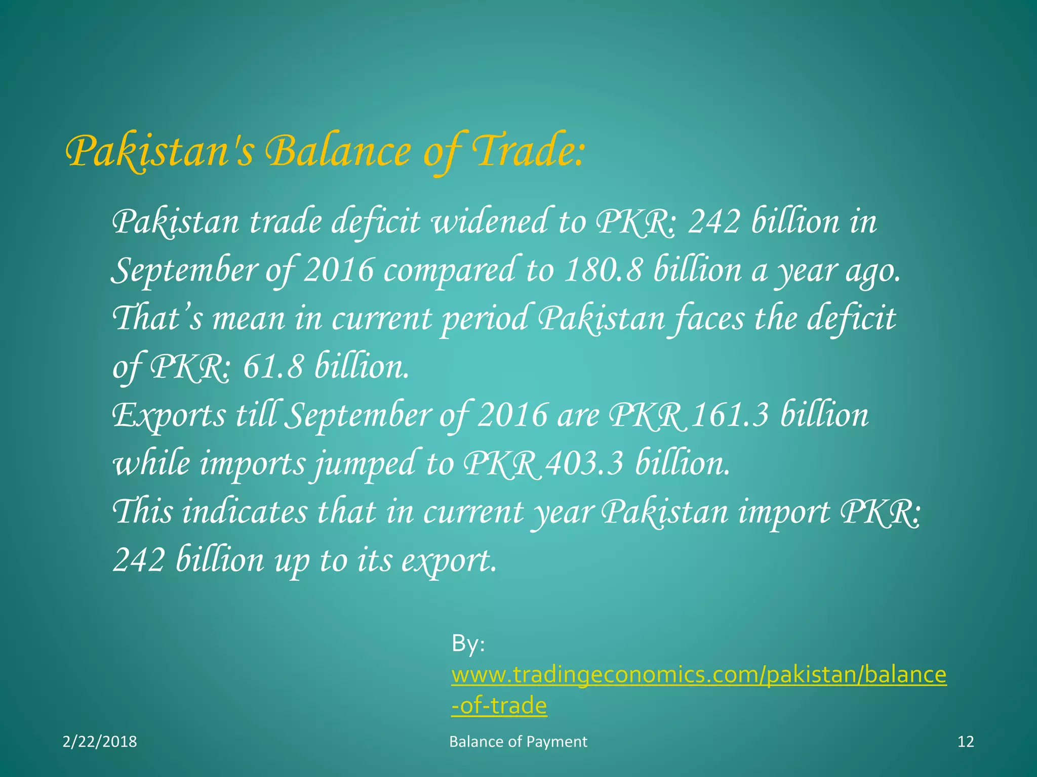 Balance of payment by Arsalan Sehro | PPTX
