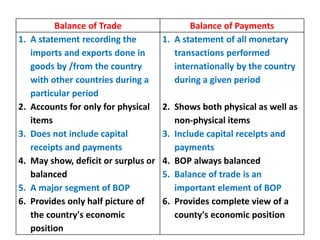 Balance of payment | PPTX