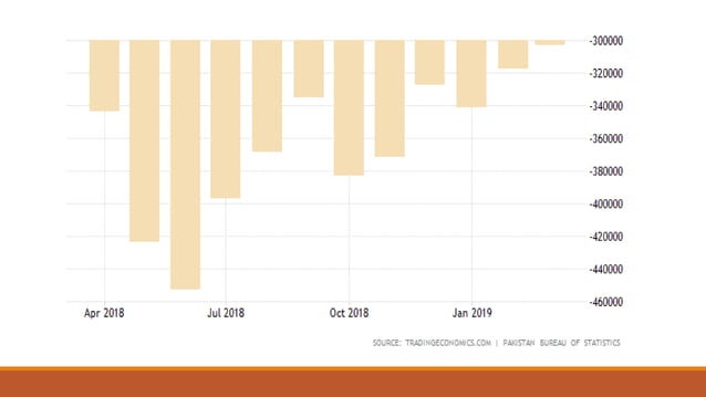 | Balance of Payment | BOP | Balance of Payment and Pakistan ...