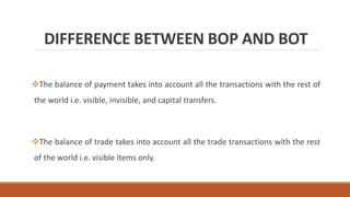 | Balance of Payment | BOP | Balance of Payment and Pakistan ...