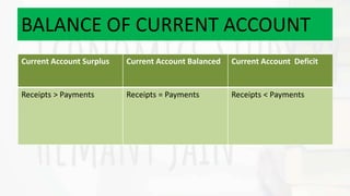Balance of payment | PPTX