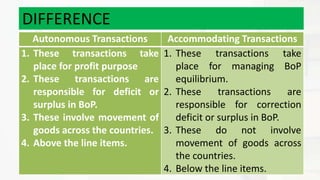 Balance of payment | PPTX