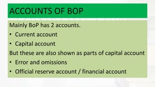 Balance of payment | PPTX
