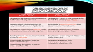Balance of payment | PPTX