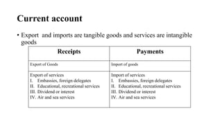 Balance of payment.pptx