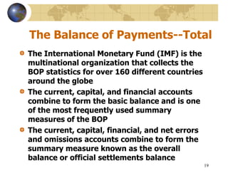 Balance of payment of international trade.ppt