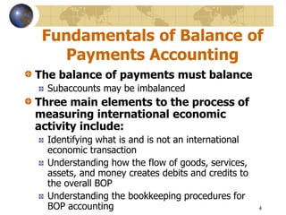 Balance of payment of international trade.ppt