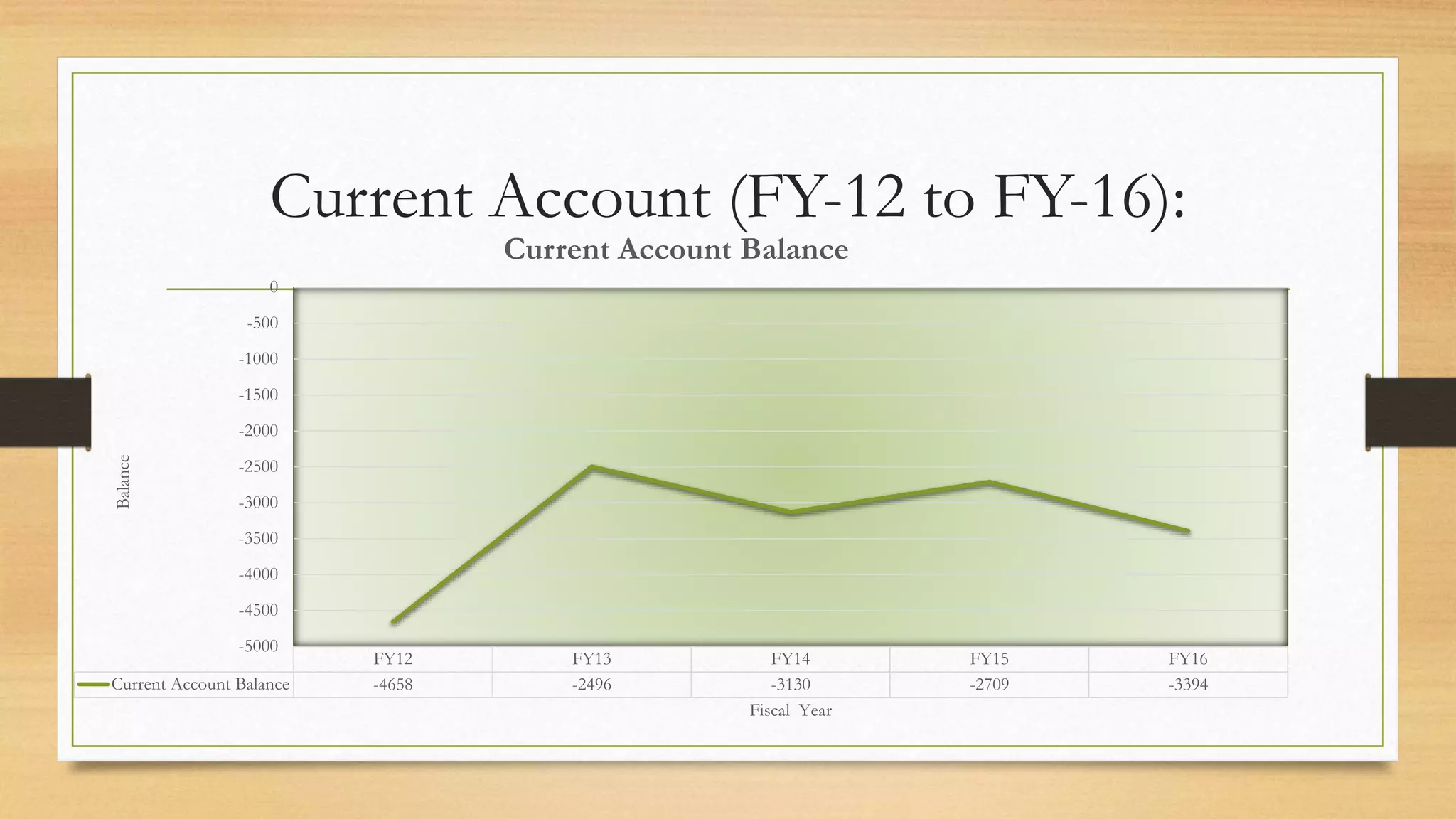 Balance of payment (bop) trend analysis jannat | PPTX