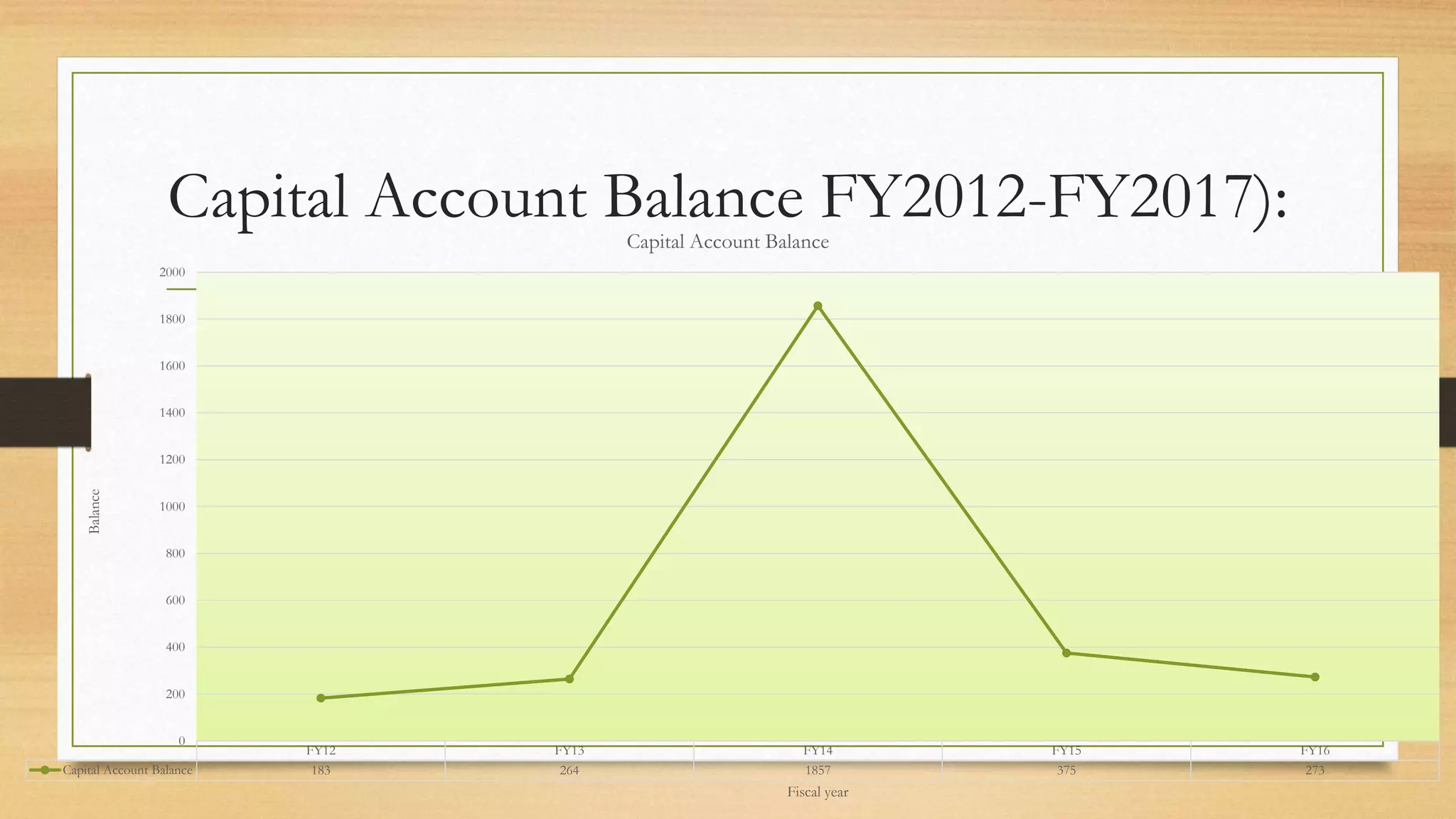 Balance of payment (bop) trend analysis jannat | PPTX