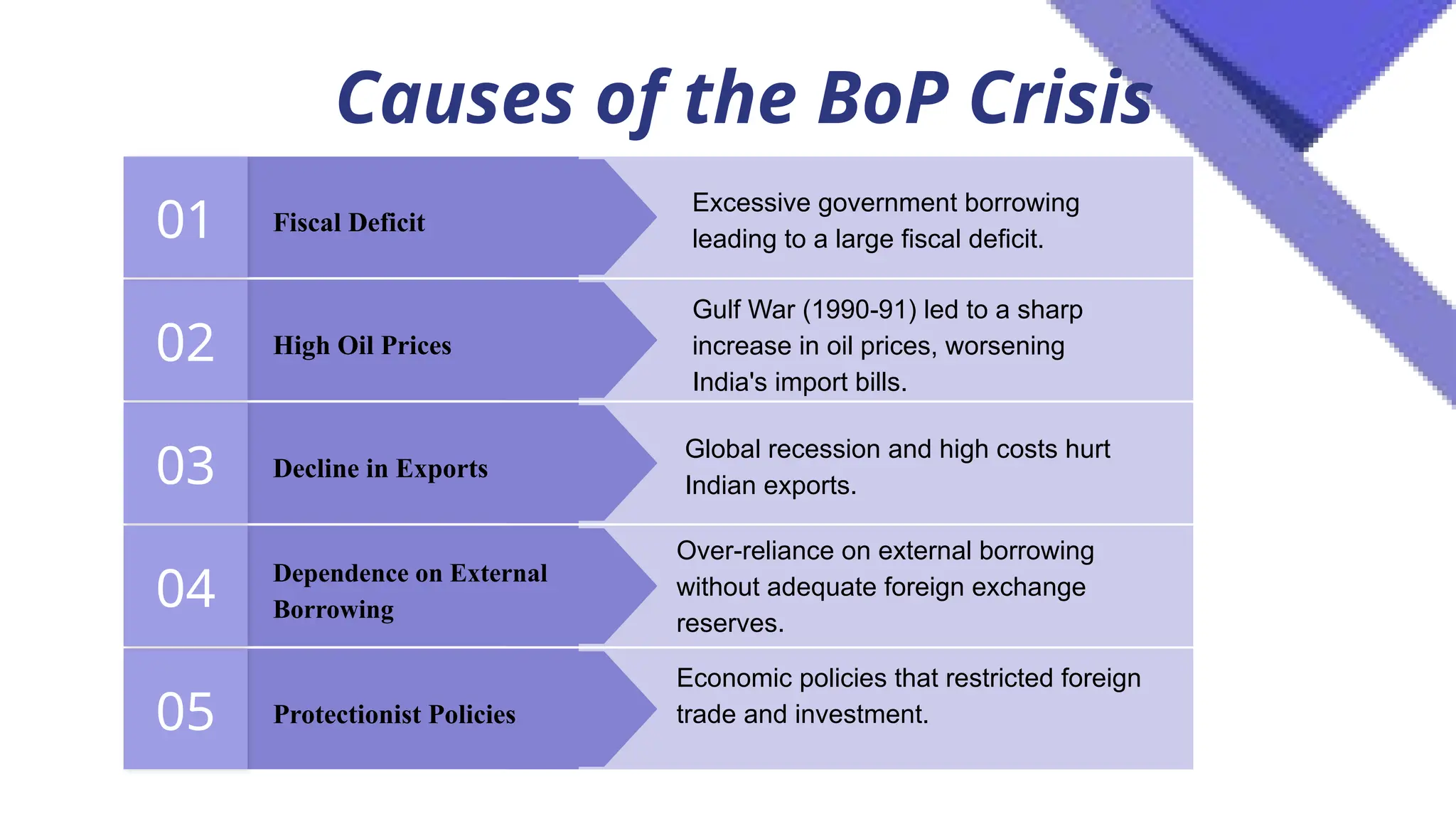 Balance_Of_Payment_Crisis_in_India_in_1991_by_Group-2.pptx