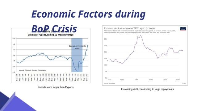 Balance_Of_Payment_Crisis_in_India_in_1991_by_Group-2.pptx