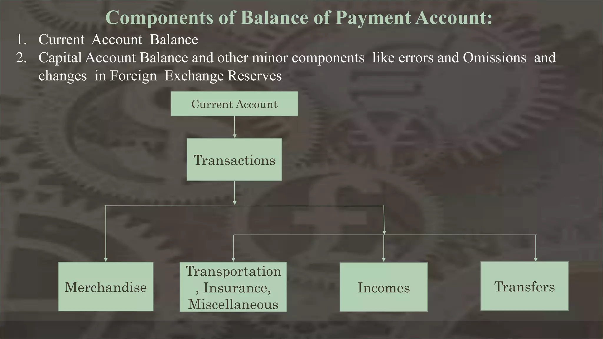 Brief PPT on Balance of payment Vs Balance of Trade | PPTX