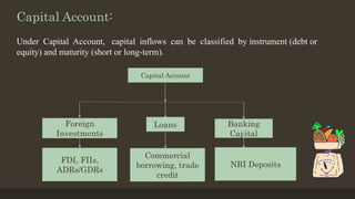 Brief PPT on Balance of payment Vs Balance of Trade | PPTX