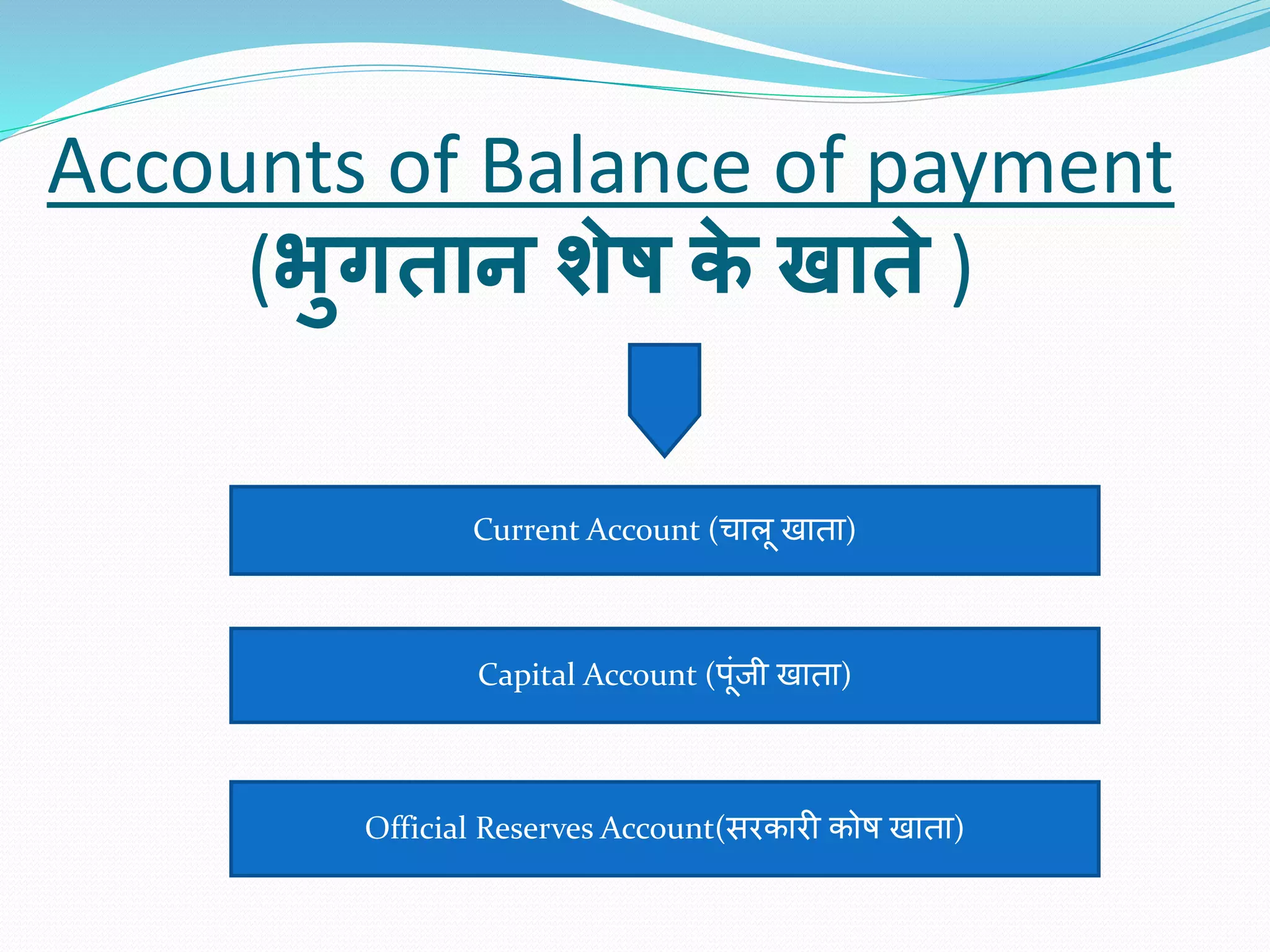 Balance of payment Class 12 arts | PPTX