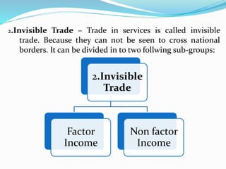Balance of payment Class 12 arts | PPTX