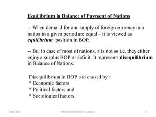 Balance of payments | PPTX