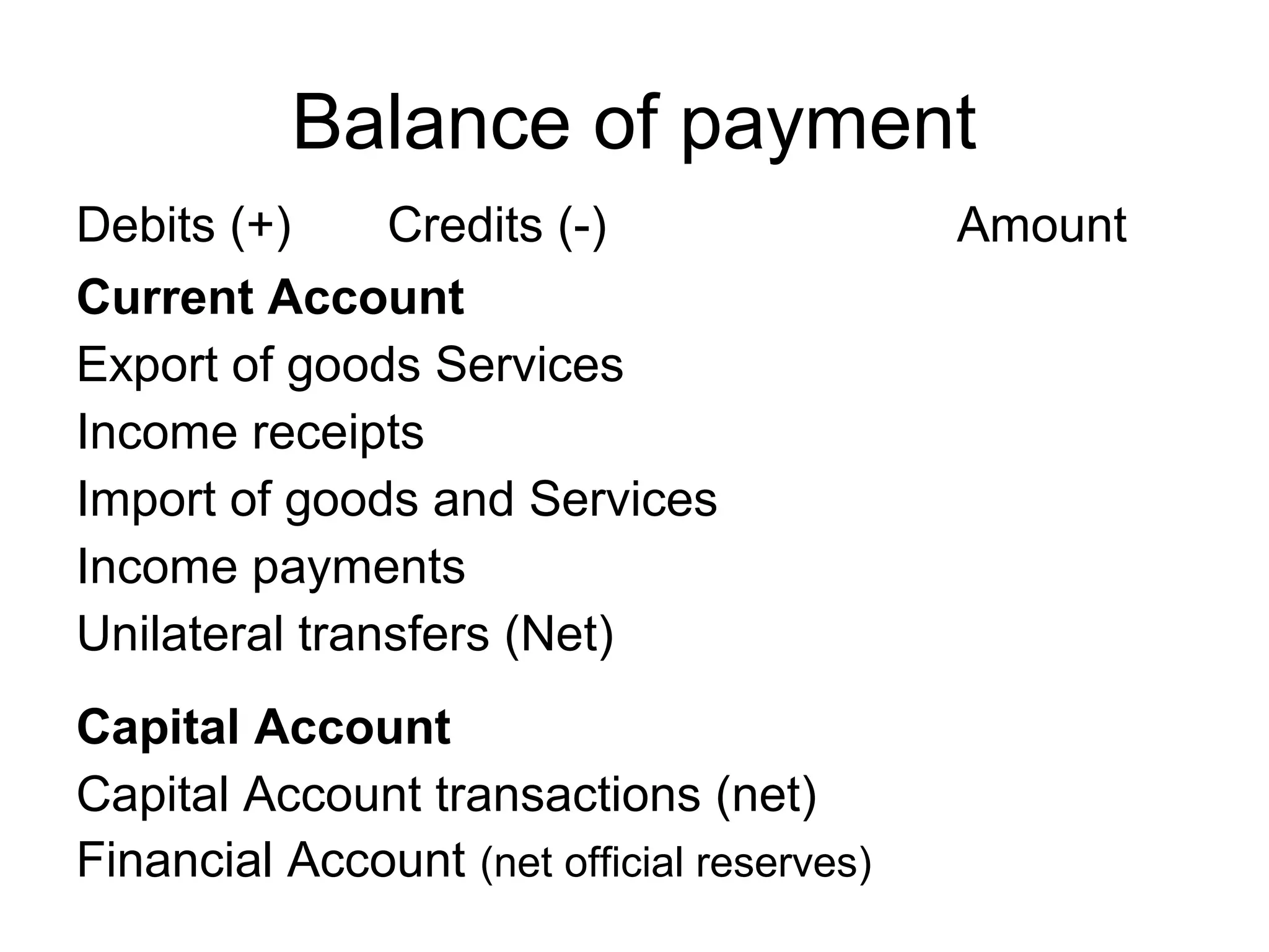 Balance of payments | PPT