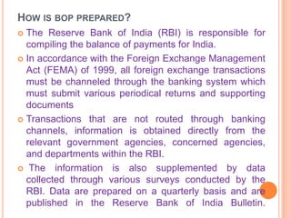 Balance of payments | PPTX