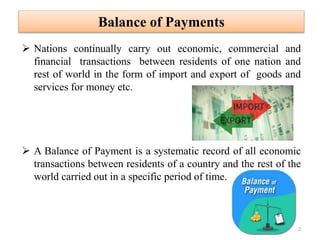 Balance of Payments | PPTX
