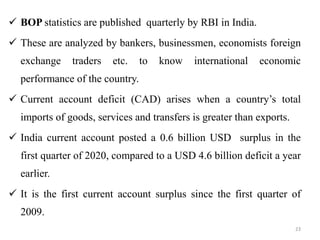 Balance of Payments | PPTX | Business Accounting & Finance | Business