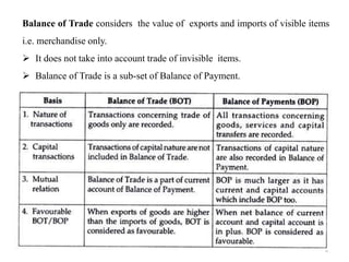 Balance of Payments | PPTX