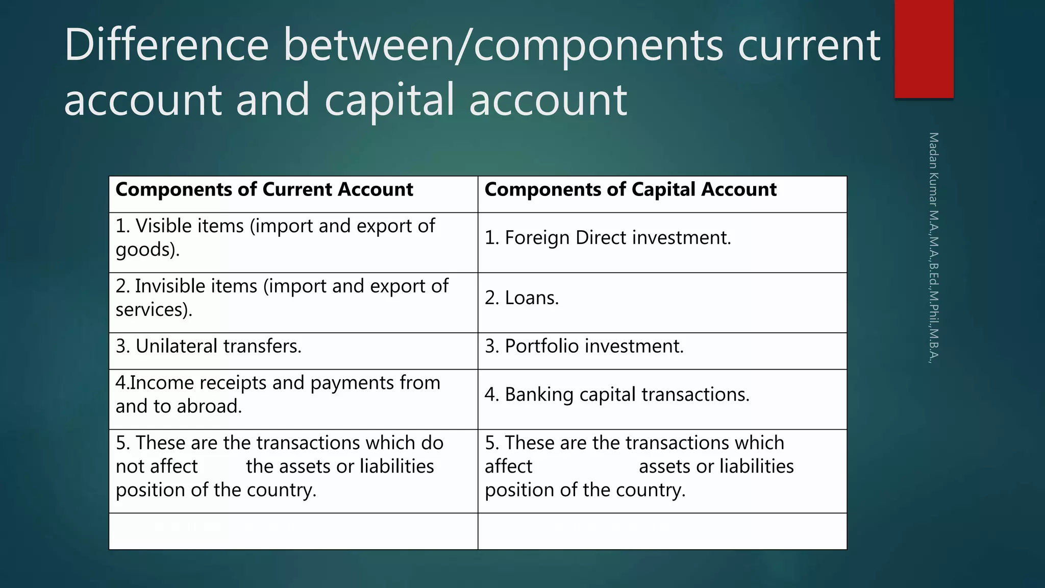Balance of payments | PPTX