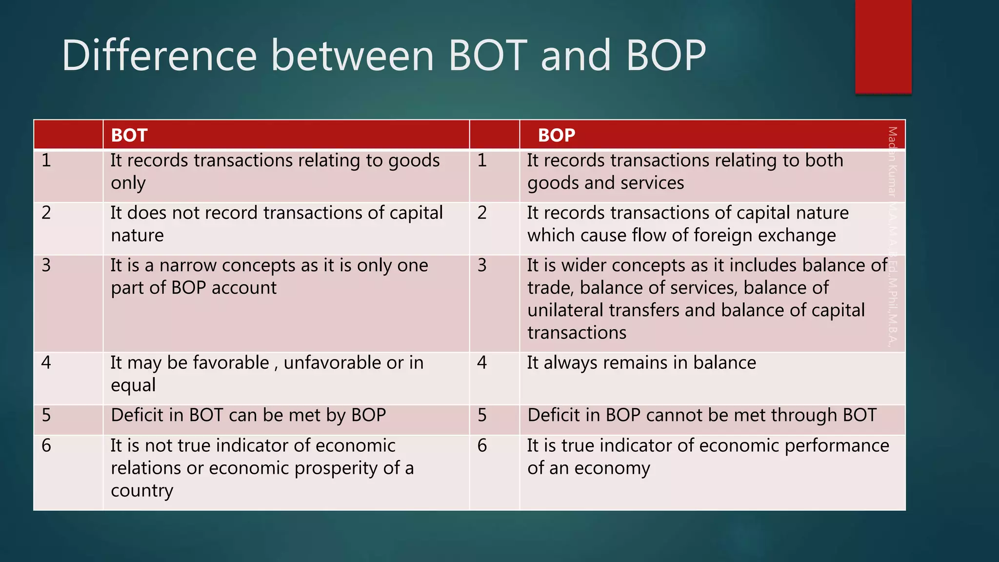 Balance of payments | PPTX