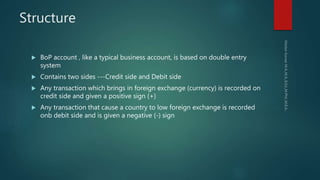 Balance of payments | PPTX