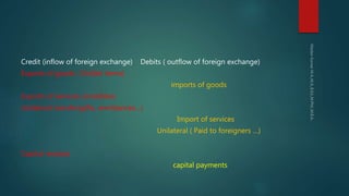 Balance of payments | PPTX