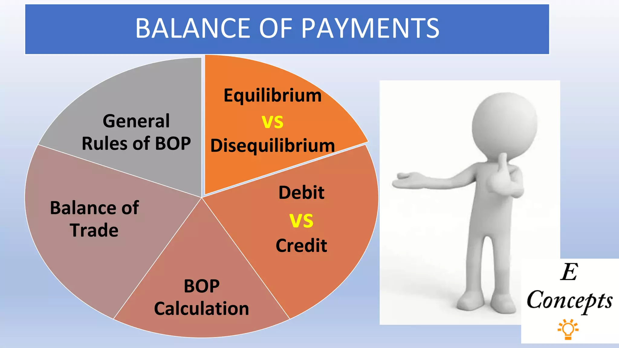 Balance of payments Presentation (complete) | PPTX
